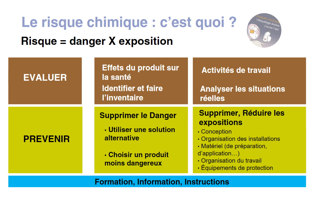 Se protéger du risque chimique - Déclic travail